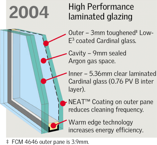 Velux FCM Flat Roof Skylight | Belle Skylights