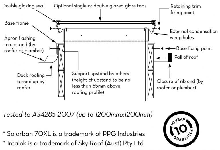 Insulated Glass Skylights | Belle Skylights